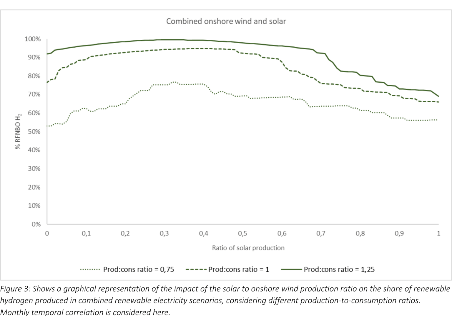 Optimizing RNFBO Hydrogen Yields - irex Consulting